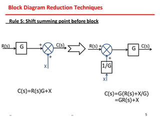 block diagram reduction with examples | PPTX