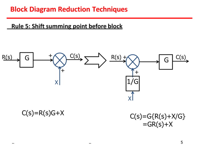 block diagram reduction with examples | PPTX