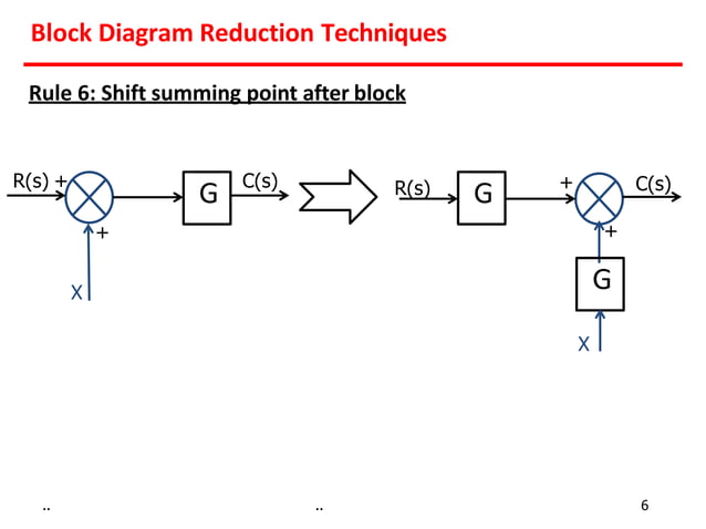 block diagram reduction with examples | PPTX