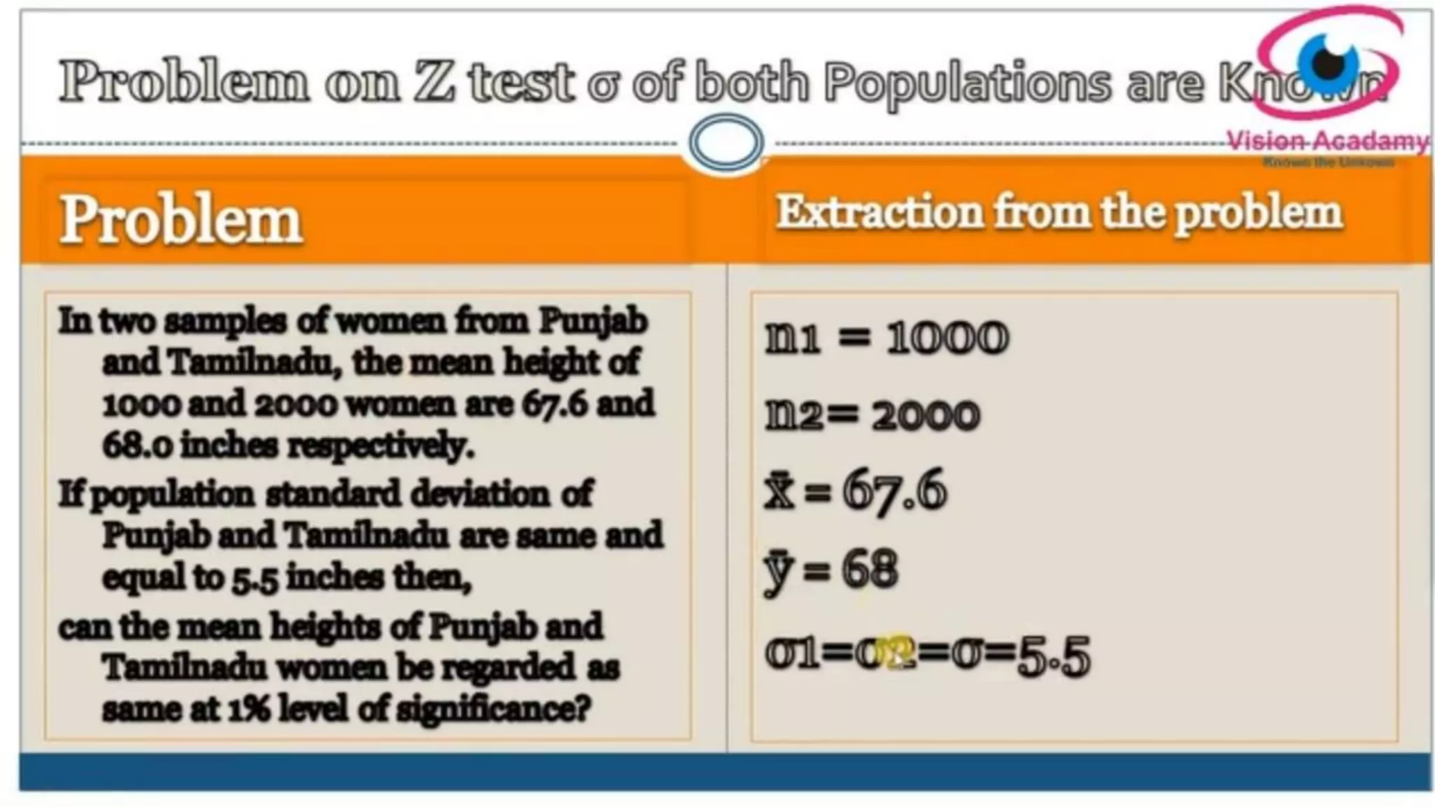 Z - Test - Difference of Two Population Mean | PPT