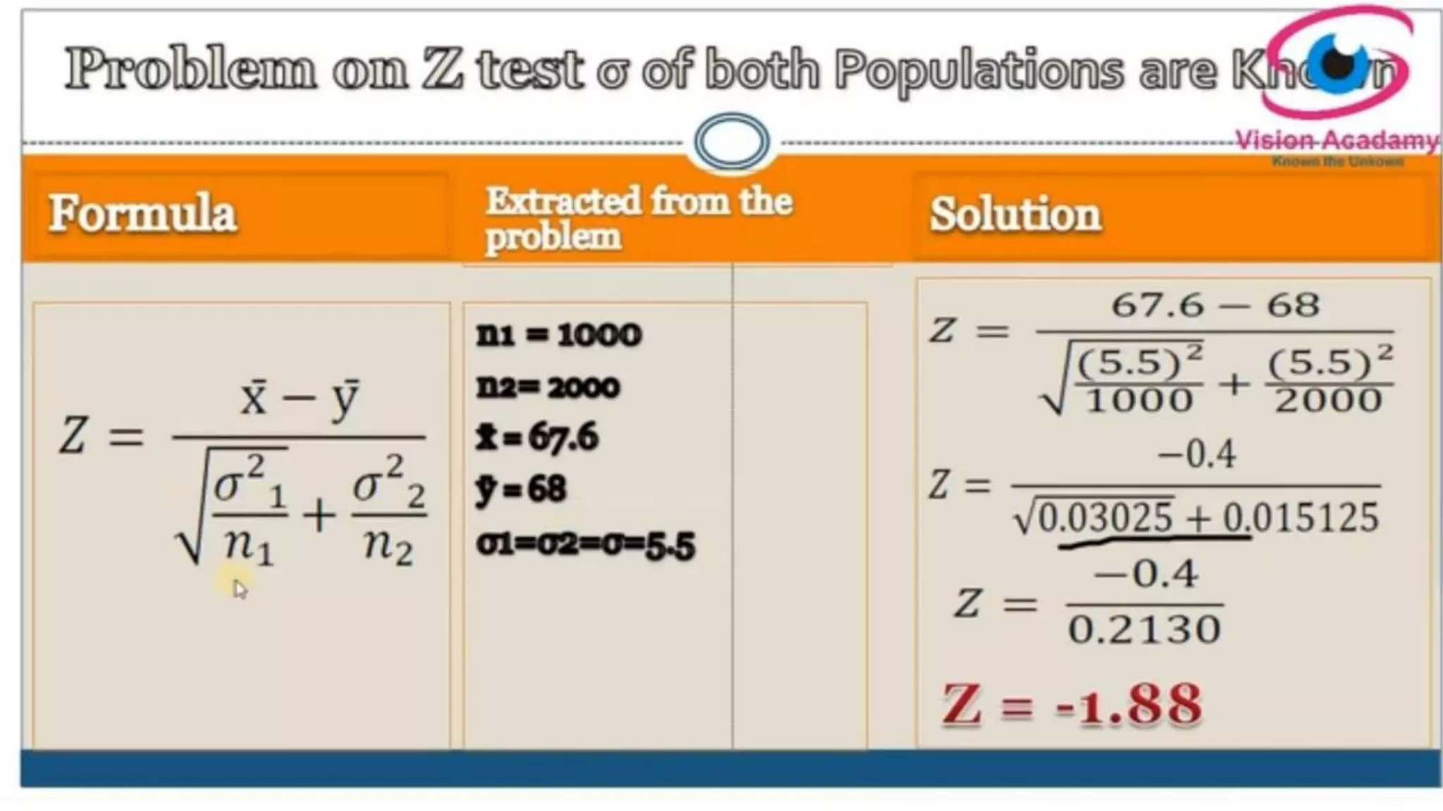 Z - Test - Difference of Two Population Mean | PPTX