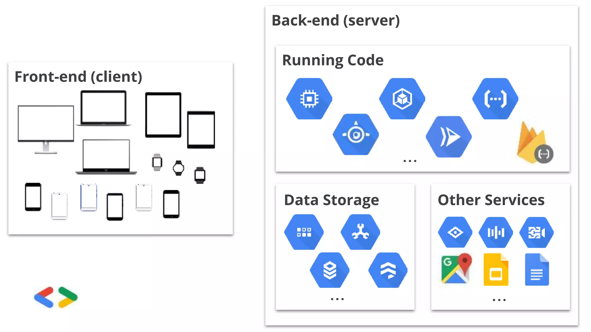 3. solution design 3 technical architecture | PPT