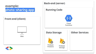 3. solution design 3 technical architecture | PPT