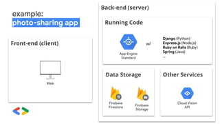 3. solution design 3 technical architecture | PPT