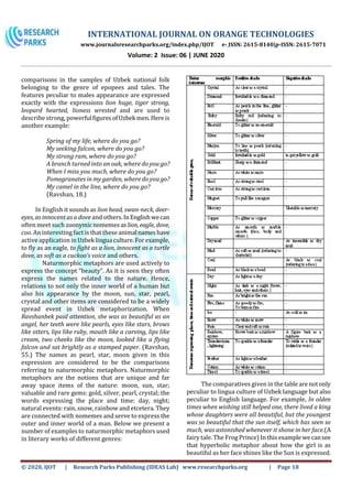 Metaphoric units expressing the concept of beauty | PDF