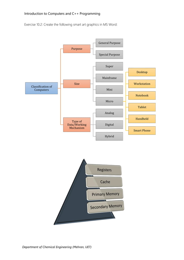 Introduction of Computers & C++ Programming | PDF