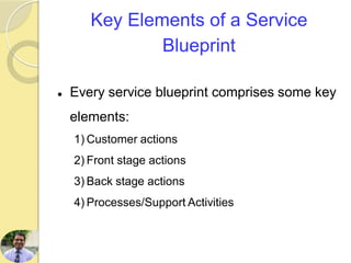 Service Blueprinting | PDF