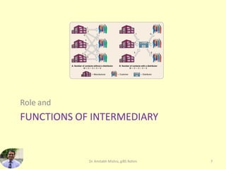 Distribution of Services | PDF
