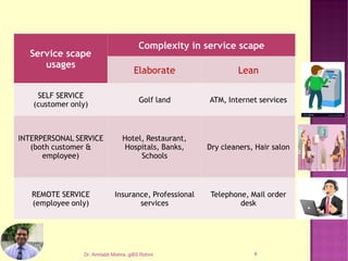 Service Scape | PDF