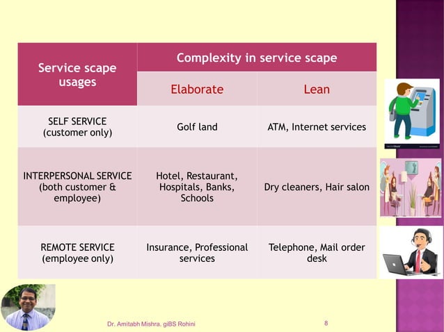 Service Scape | PDF | Technology & Computing