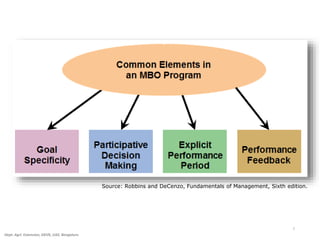 Management by Course Objectives (MBO) | PPSX