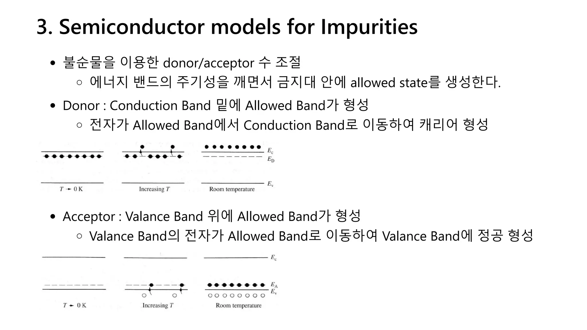Semiconductor Fundamentals 3.1 | PPT