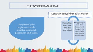 3.4. menerapkan penanganan surat masuk | PPT