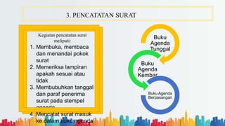 3.4. menerapkan penanganan surat masuk | PPT