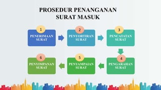 3.4. menerapkan penanganan surat masuk | PPT
