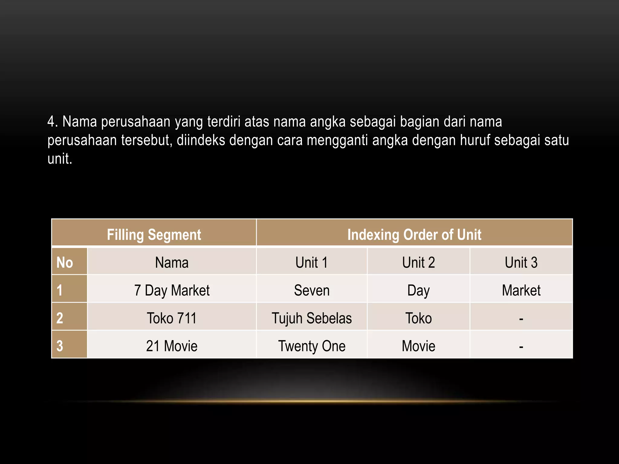 3.6. menerapkan klasifikasi dan indeks arsip | PPT