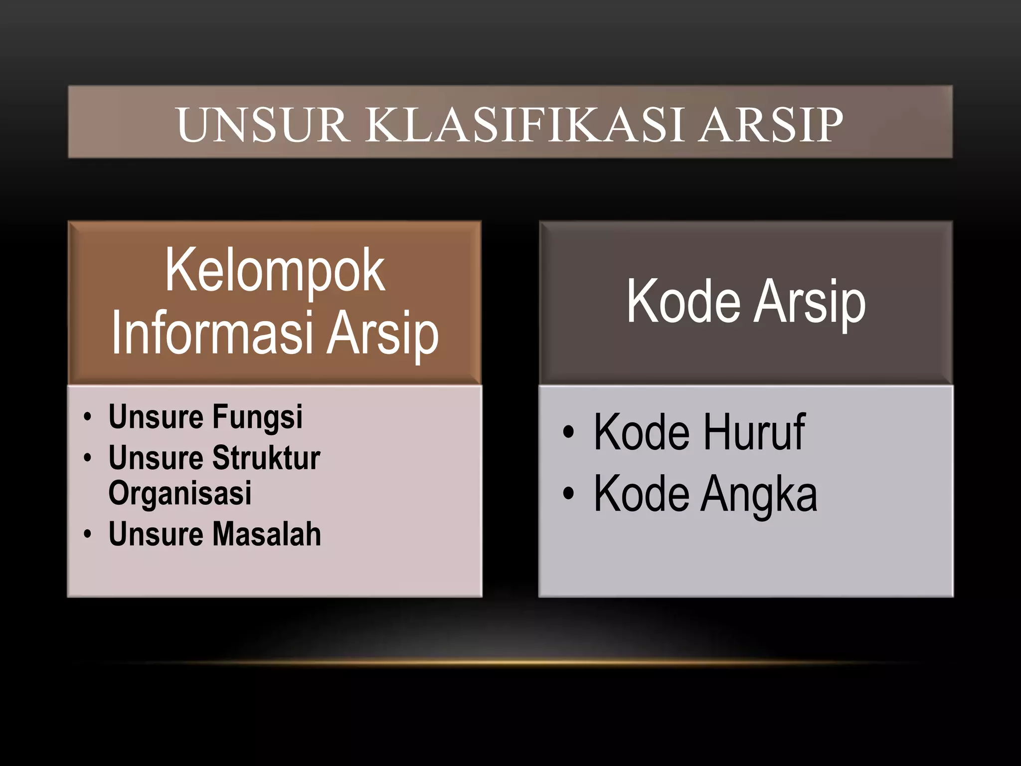3.6. menerapkan klasifikasi dan indeks arsip | PPT
