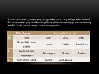 3.6. menerapkan klasifikasi dan indeks arsip | PPT