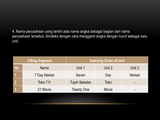 3.6. menerapkan klasifikasi dan indeks arsip | PPT