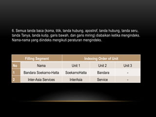 3.6. menerapkan klasifikasi dan indeks arsip | PPT