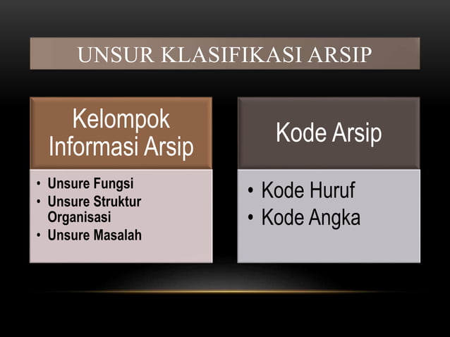 3.6. menerapkan klasifikasi dan indeks arsip | PPT