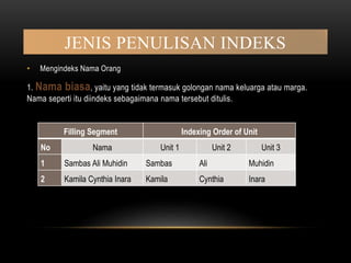 3.6. menerapkan klasifikasi dan indeks arsip | PPT