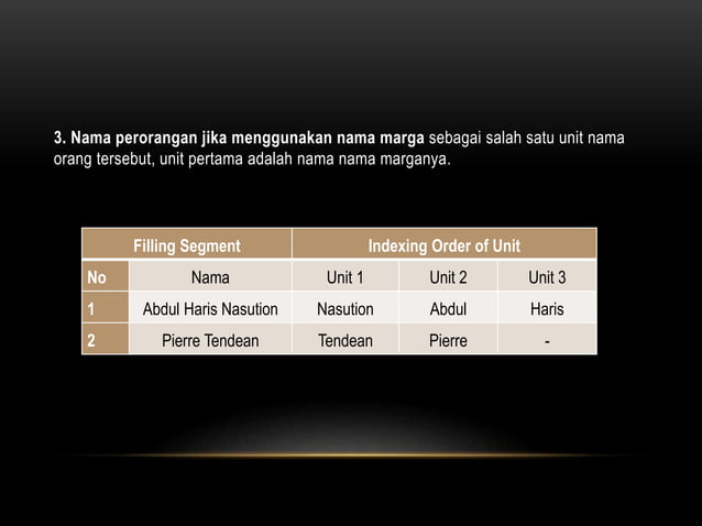 3.6. menerapkan klasifikasi dan indeks arsip | PPT
