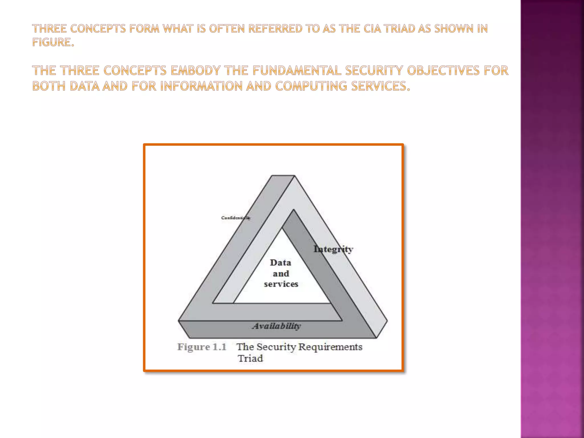 COMPUTER SECURITY | PPT