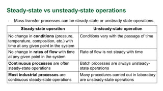 Design principles in mass transfer processes | PPTX