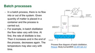 Design principles in mass transfer processes | PPTX