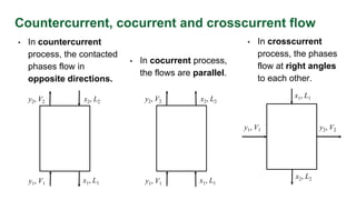 Design principles in mass transfer processes | PPTX
