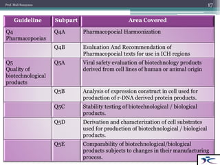 ICH Guidelines | PPTX