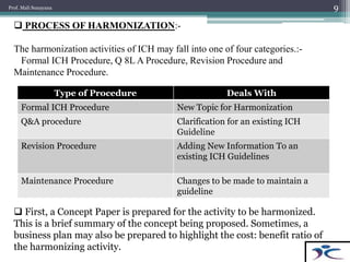ICH Guidelines | PPTX