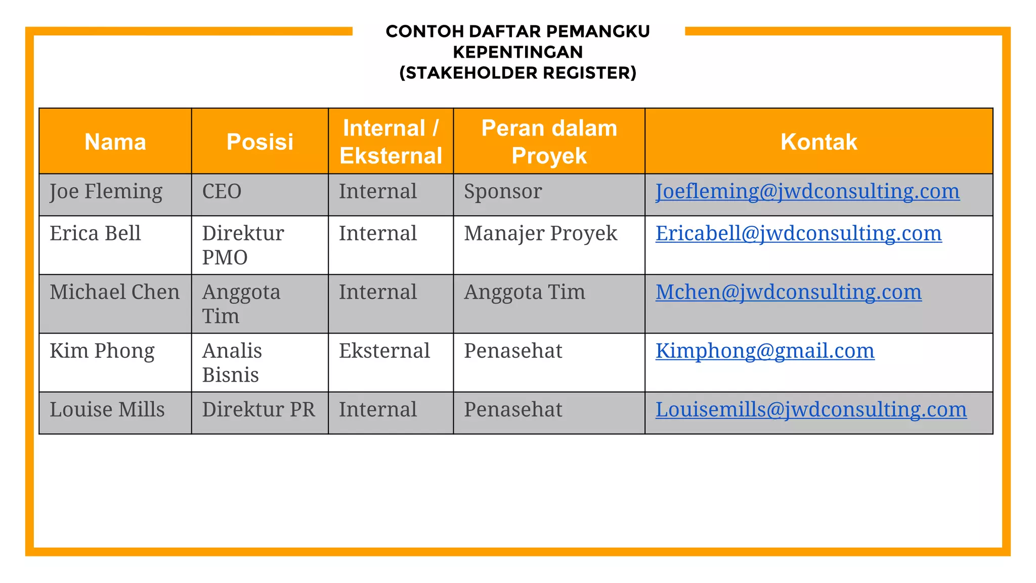 3. proses dalam_manajemen_proyek_ | PPTX