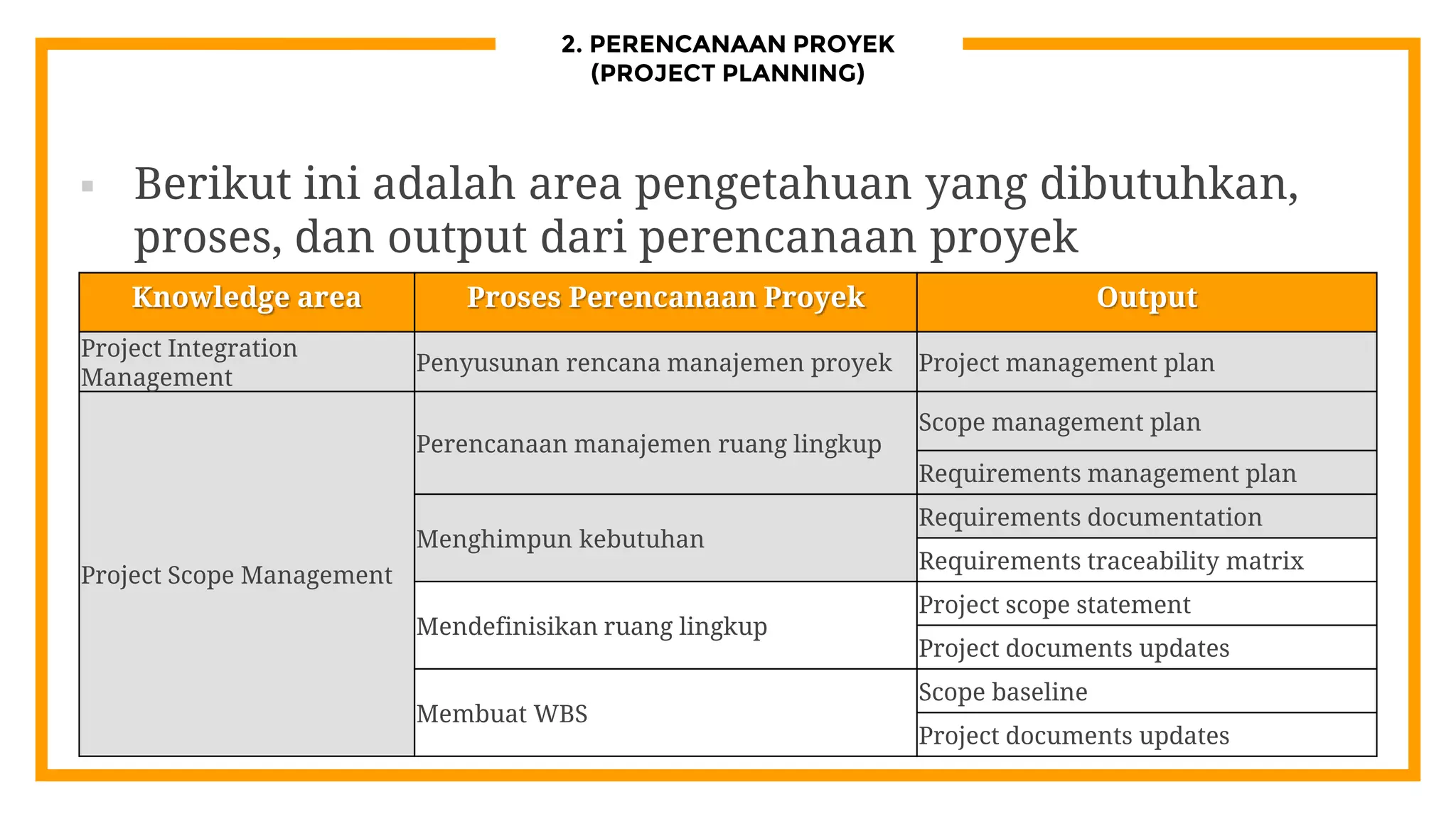 3. proses dalam_manajemen_proyek_ | PPTX