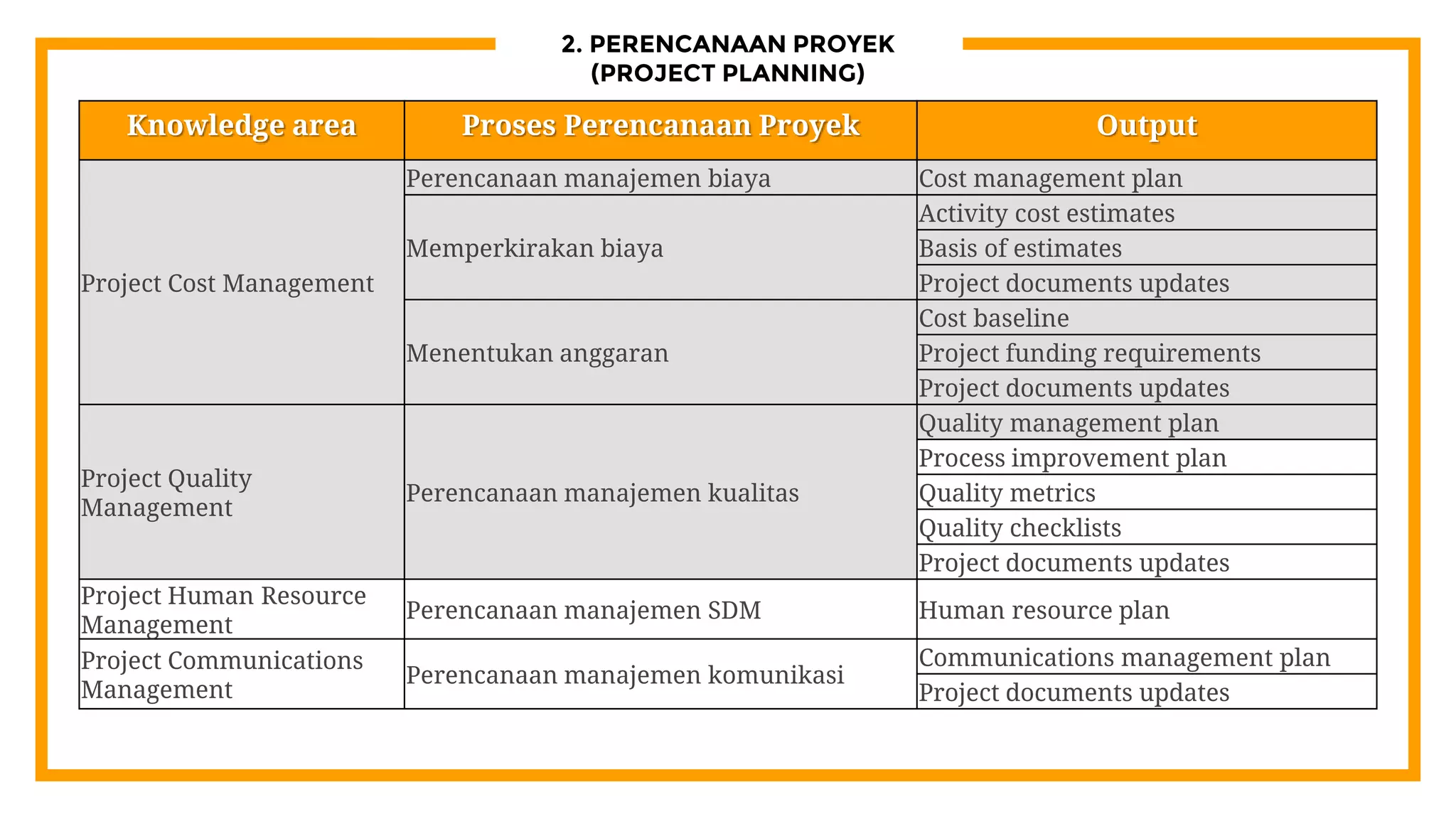 3. proses dalam_manajemen_proyek_ | PPTX