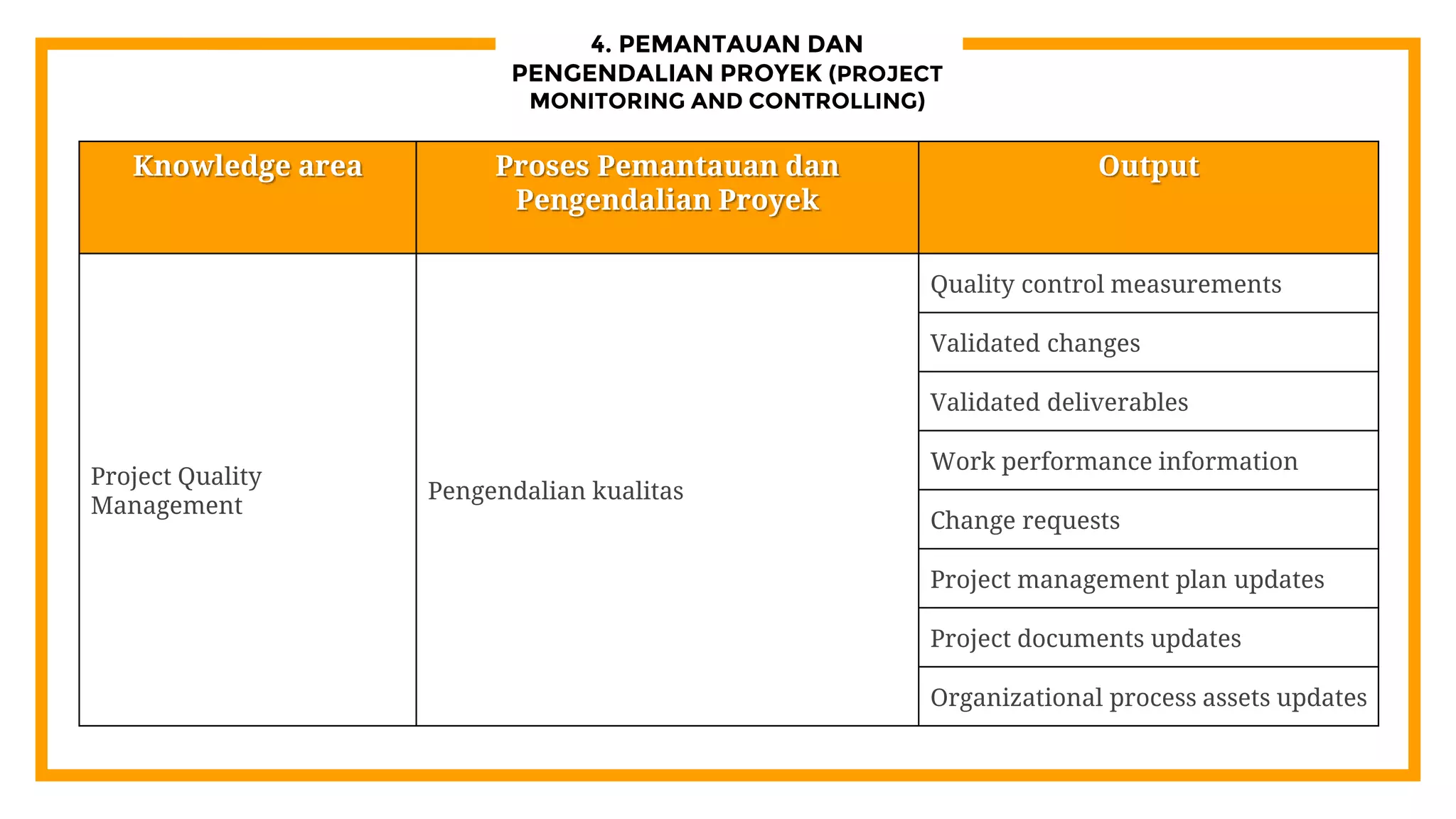 3. proses dalam_manajemen_proyek_ | PPTX