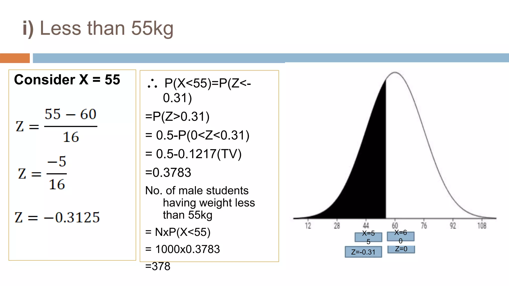 Normal Distribution - Find the Value of X | PPT