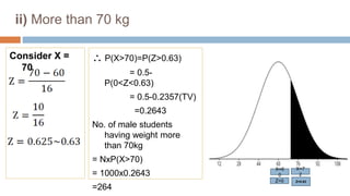 Normal Distribution - Find the Value of X | PPT