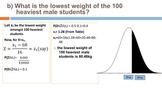 Normal Distribution - Find the Value of X | PPT