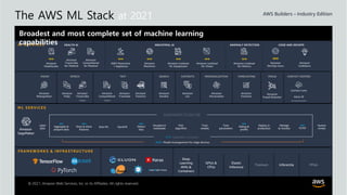 AWS Builders 3: 인공지능을 활용하여 설비 및 생산 라인에서의 이상 감지 고도화하기 | PPT