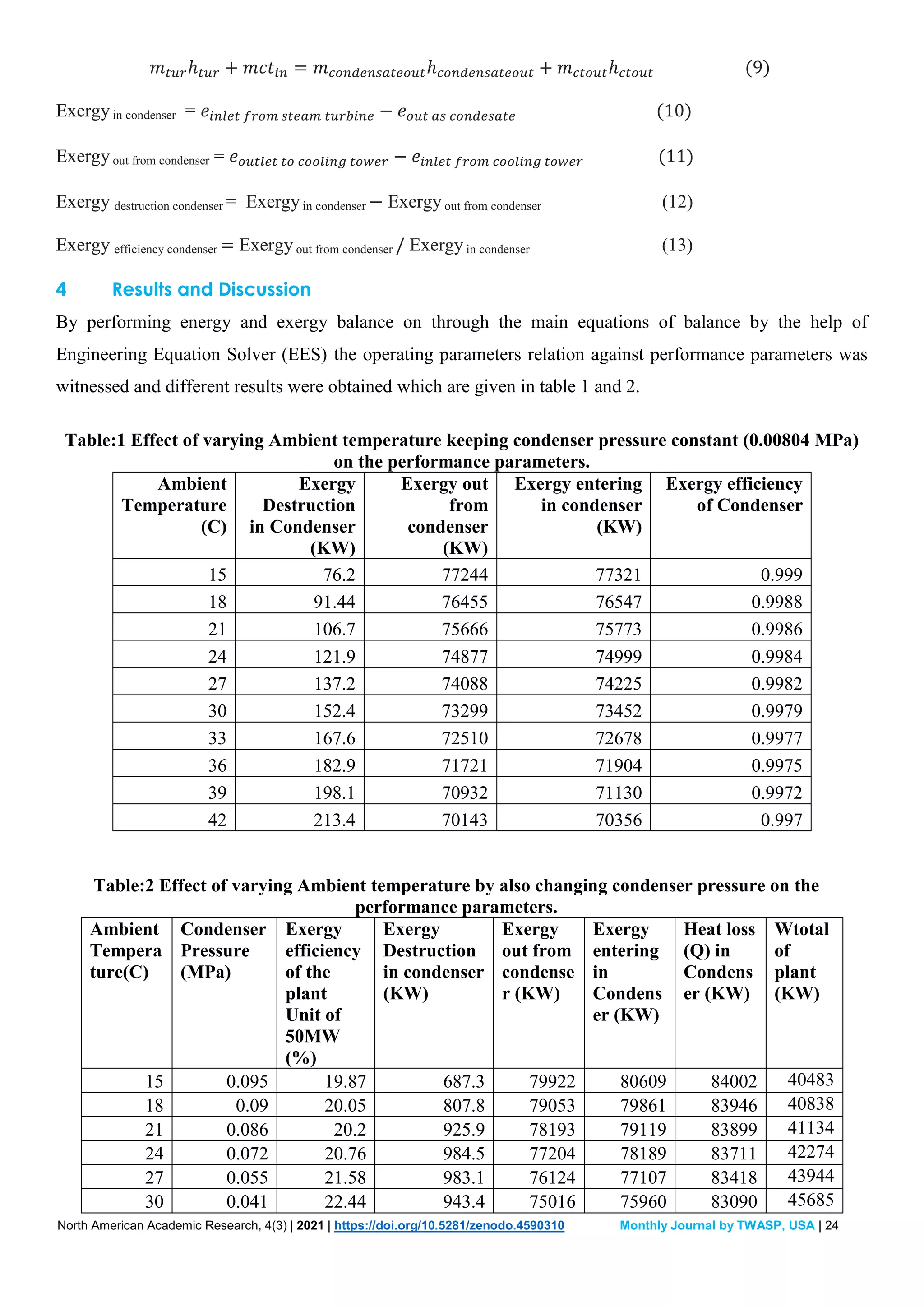 Steam Condenser Exergy Analysis of Steam Power Plant at Different Loads ...