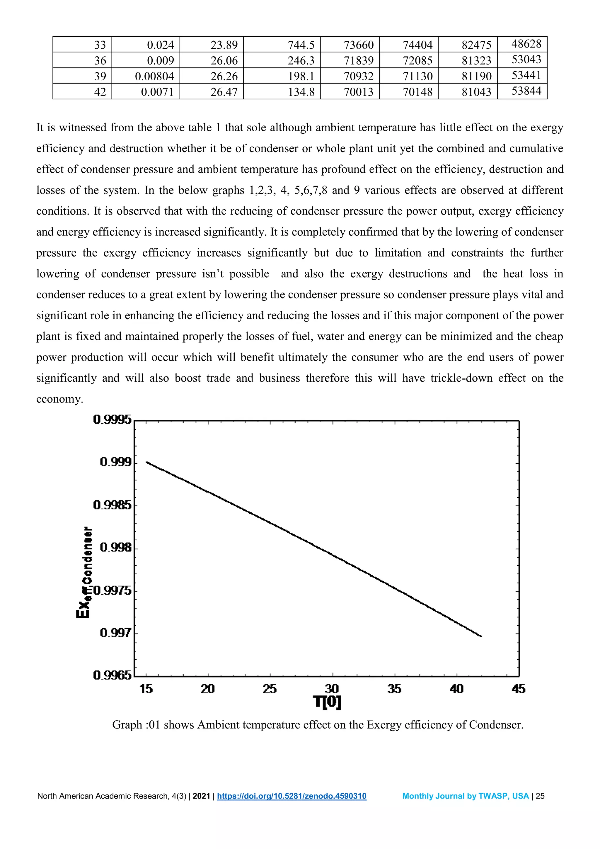 Steam Condenser Exergy Analysis of Steam Power Plant at Different Loads ...