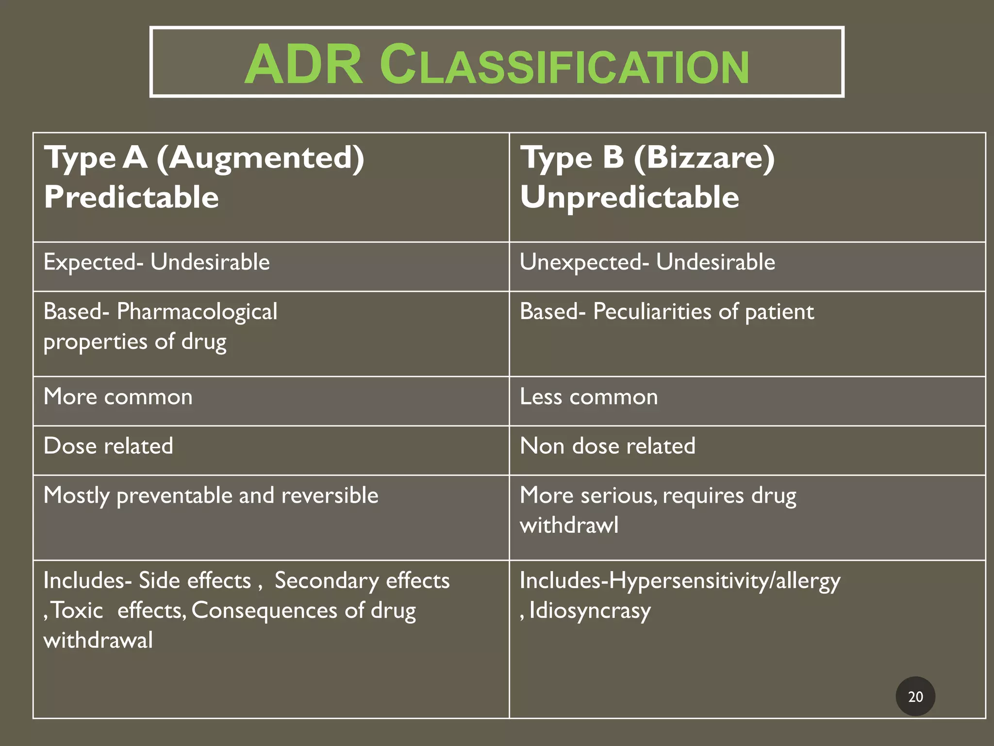 Adverse drug reaction and reporting | PDF