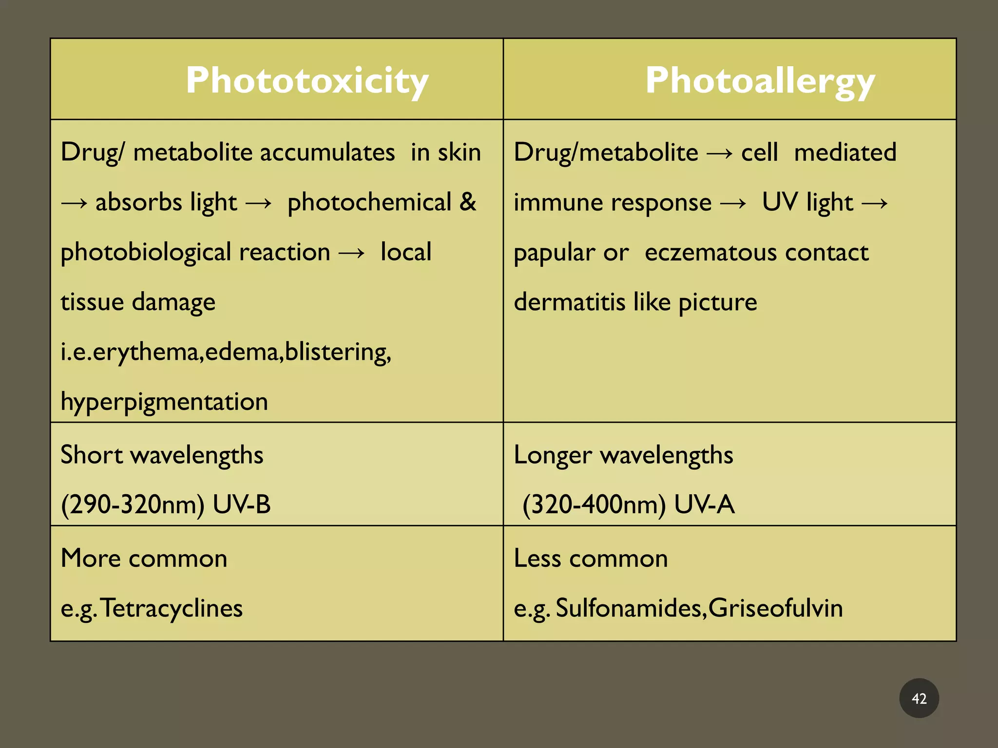Adverse drug reaction and reporting | PDF