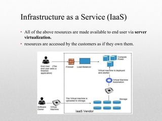 3.cloud service delivery models | PPTX