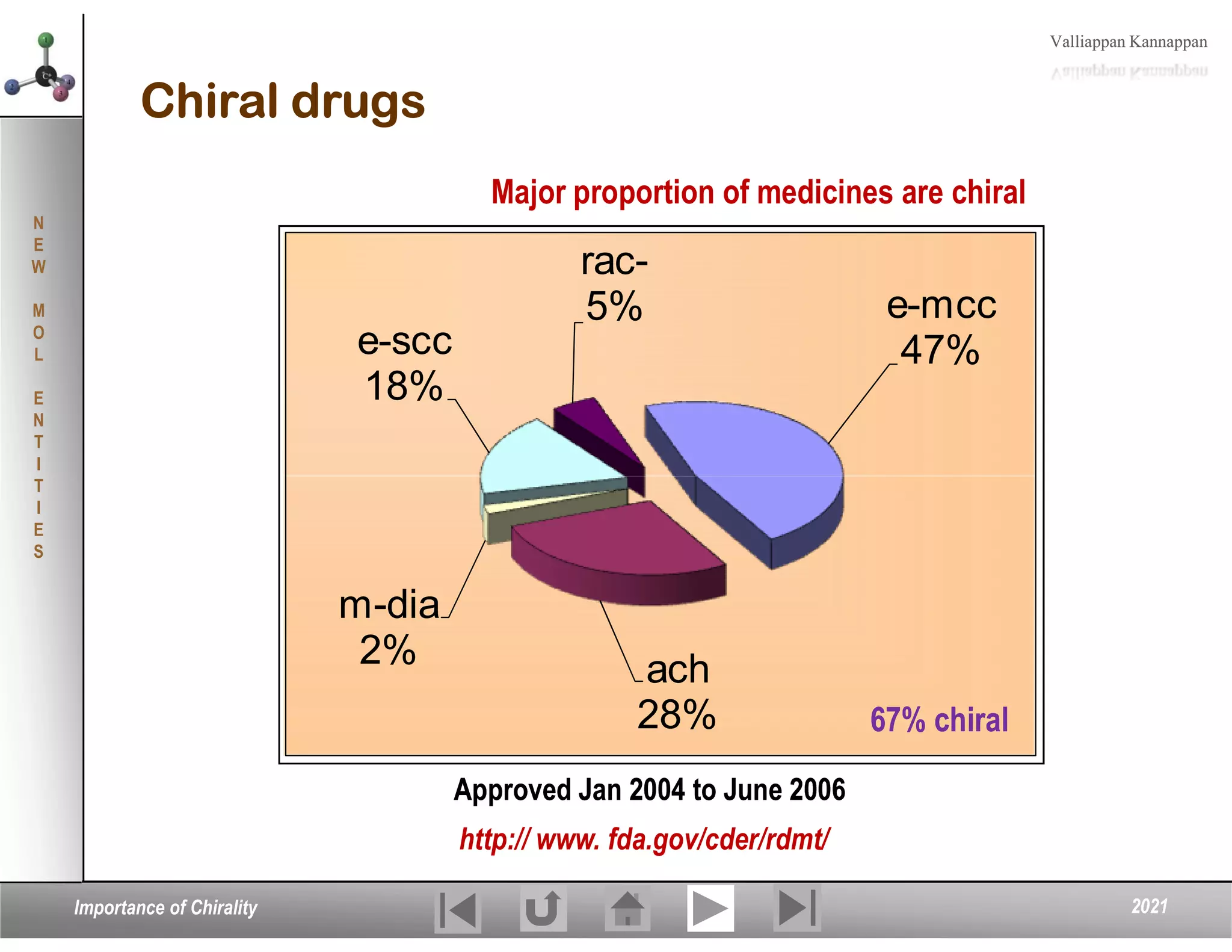 Importance of Chirality | PDF