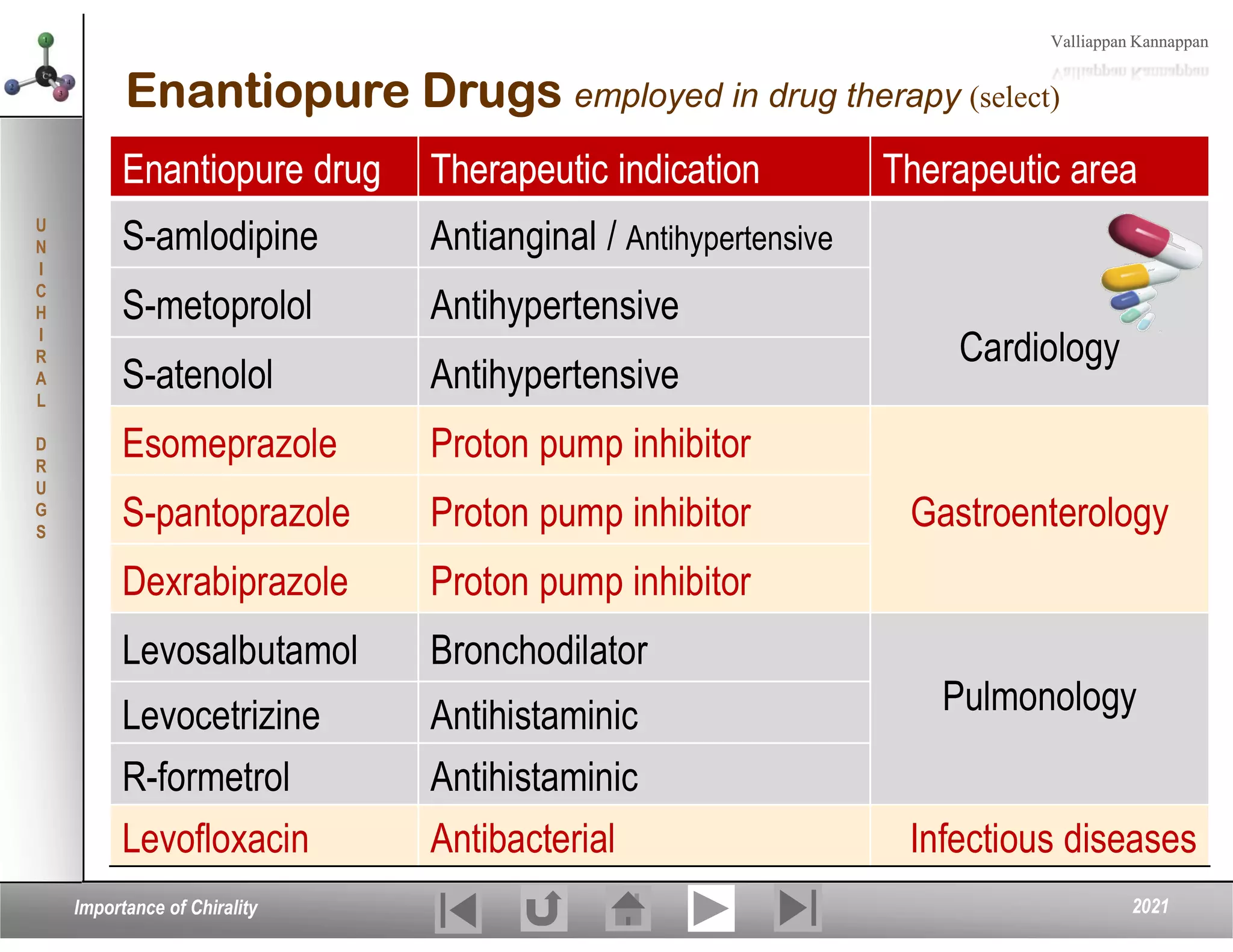 Importance of Chirality | PDF