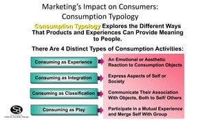 Introduction to consumer behaviour | PPTX