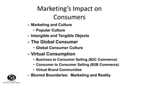 Introduction to consumer behaviour | PPTX